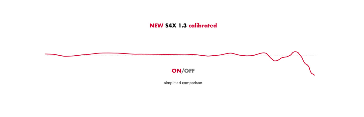 S4X mixing and producing studio headphones – OLLO Audio