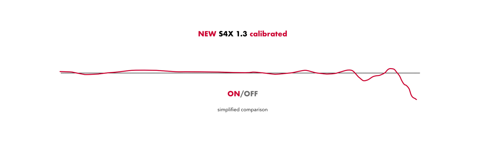 S4X mixing and producing studio headphones – OLLO Audio