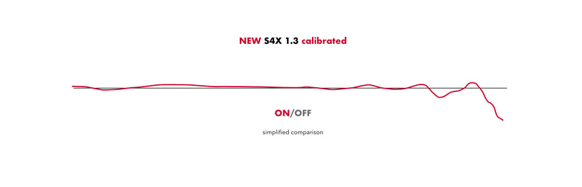 S4X mixing and producing studio headphones – OLLO Audio