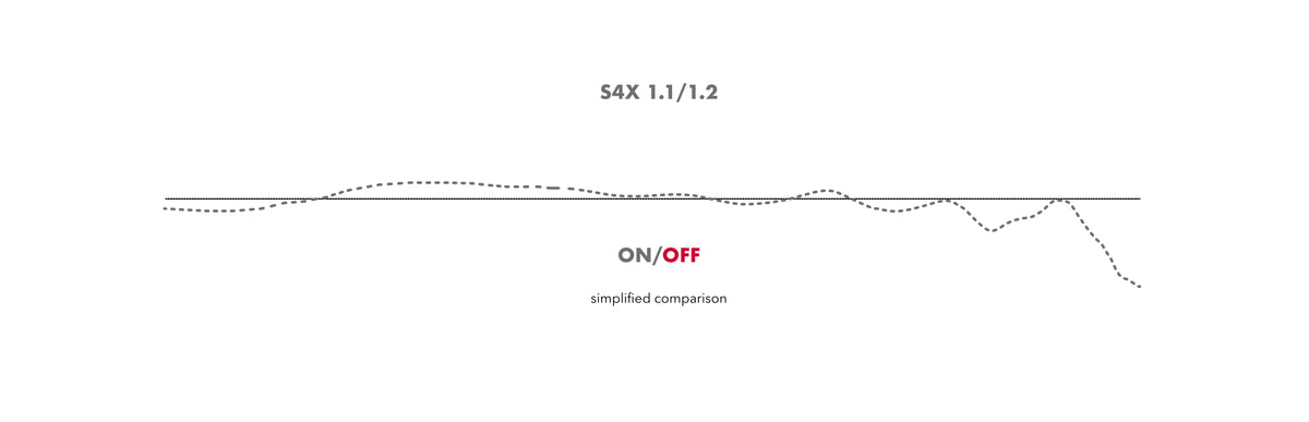 S4X mixing and producing studio headphones – OLLO Audio