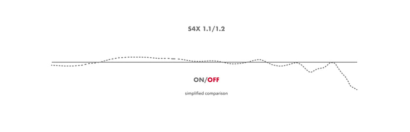 S4X mixing and producing studio headphones – OLLO Audio